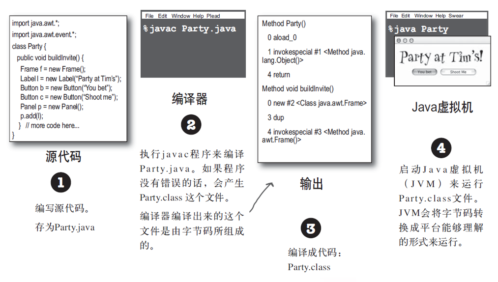 java学习- java基础 | 晓秋的博客